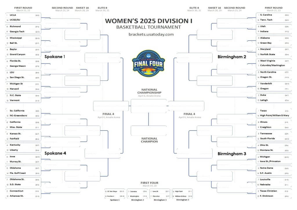 WOMEN’S BRACKET | Easy to read, with records