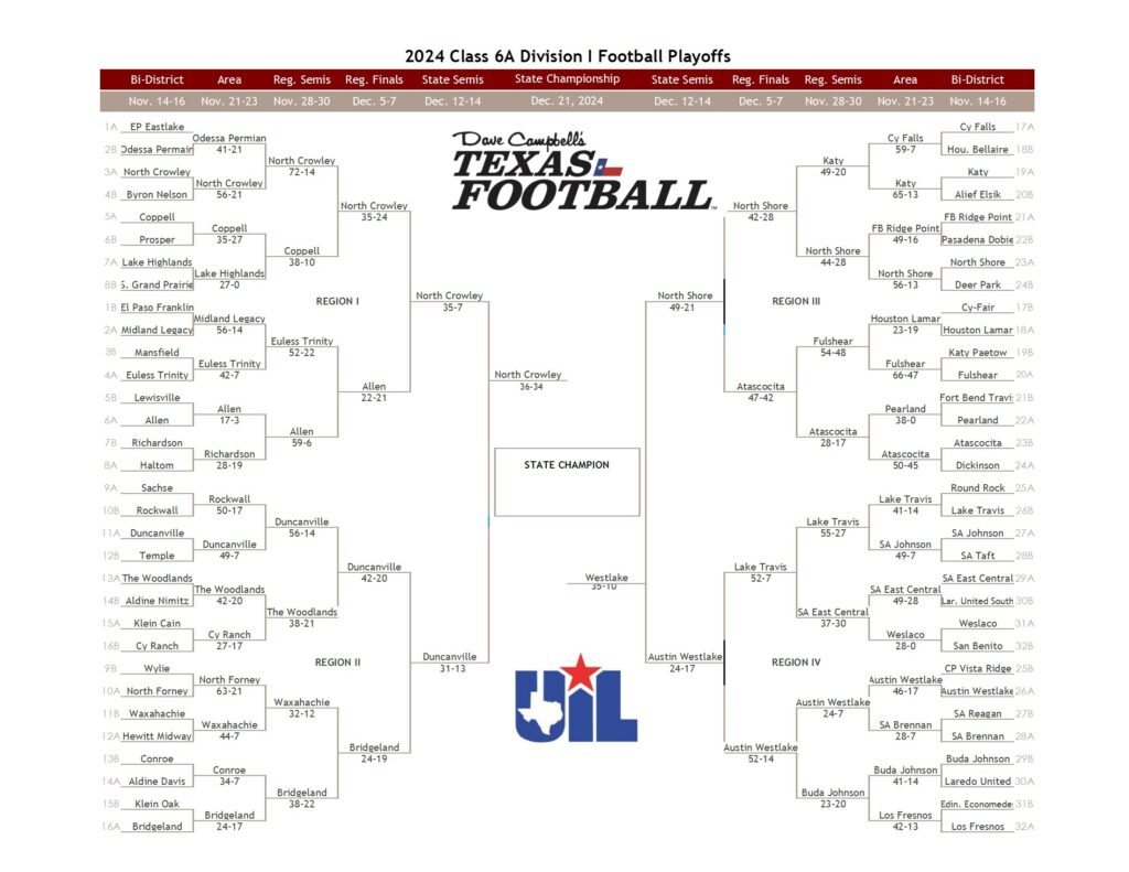 UIL TITLE-GAME WEEK | Schedule for all games, ticket links, broadcast ...